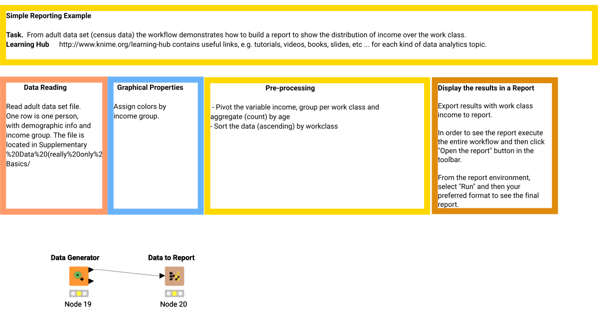 Simple Reporting Example – KNIME Community Hub