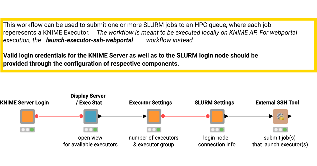Launch Executor SSH – KNIME Community Hub
