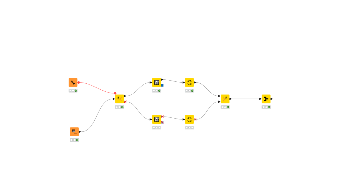 2. Automated IF Switch – KNIME Community Hub