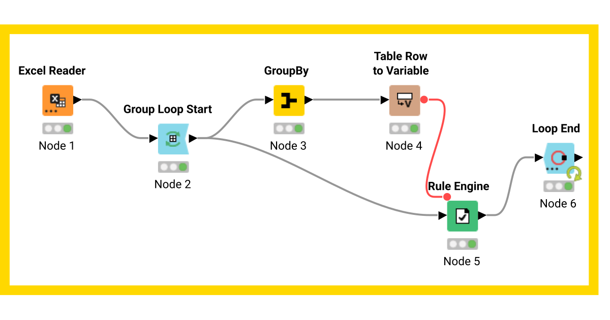 Lab 2 - 07 - Loops – KNIME Community Hub