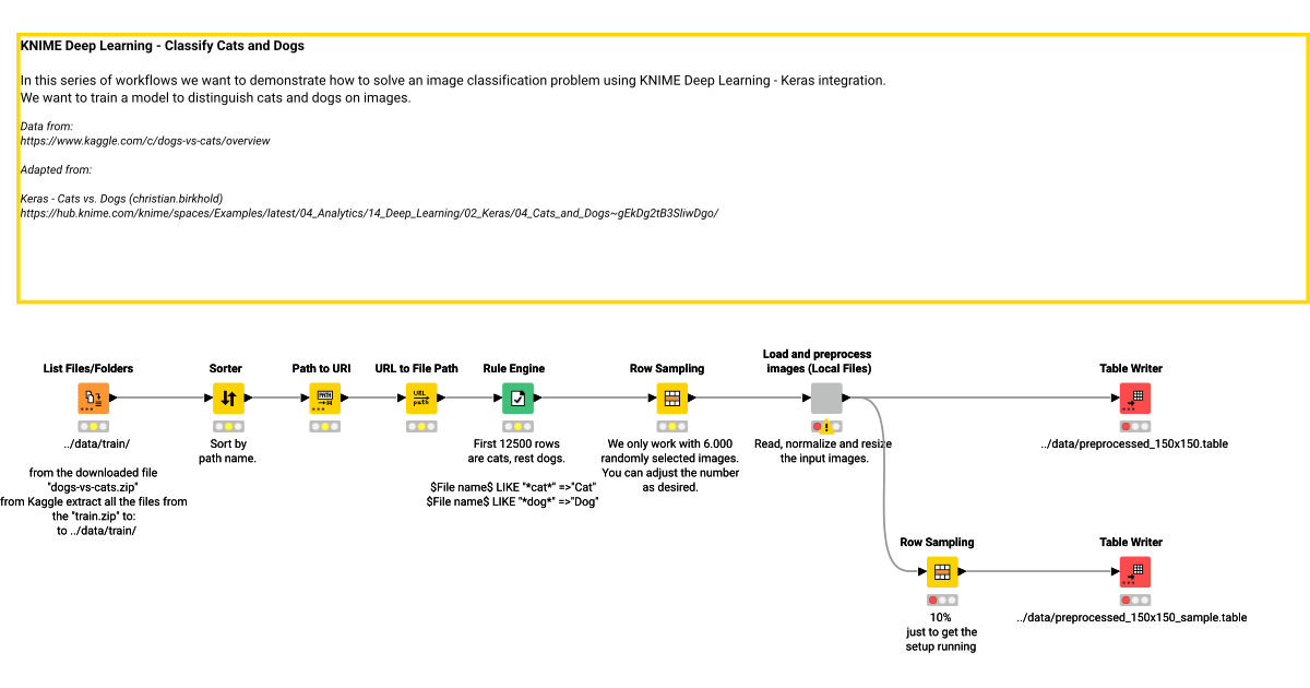 Preprocess image data – KNIME Community Hub