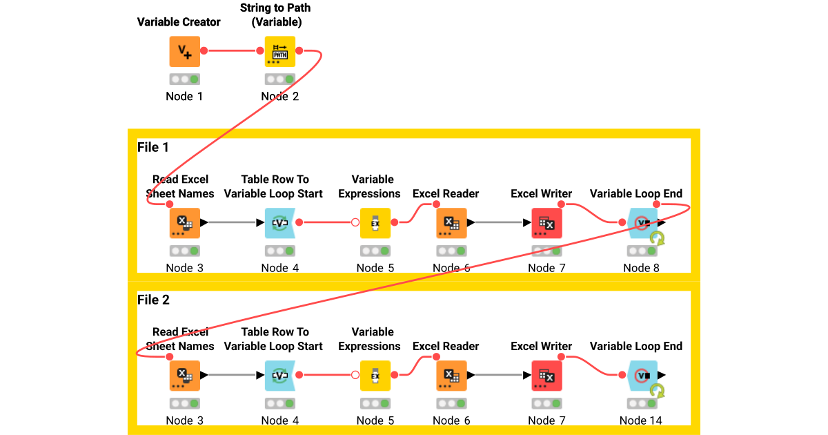 Merge Two Excel File With Multiple Sheet Into One File Knime 8373