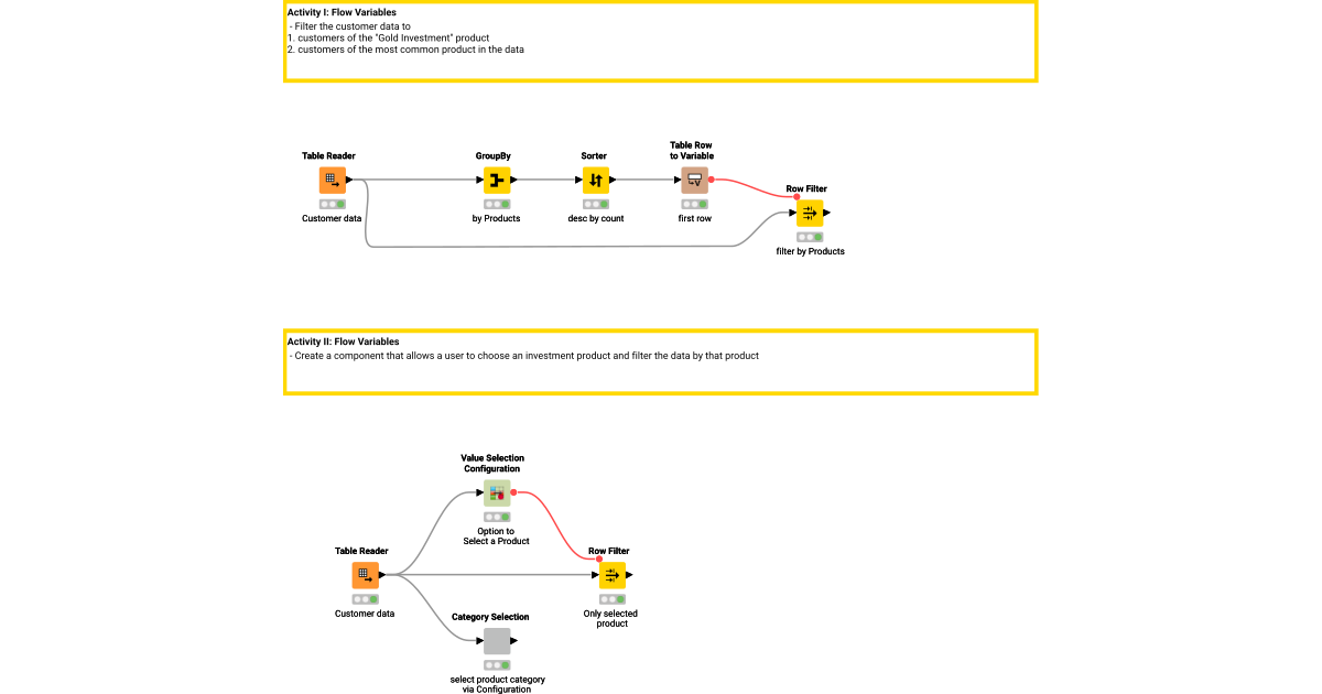 Flow Variables Solution Knime Community Hub 1762