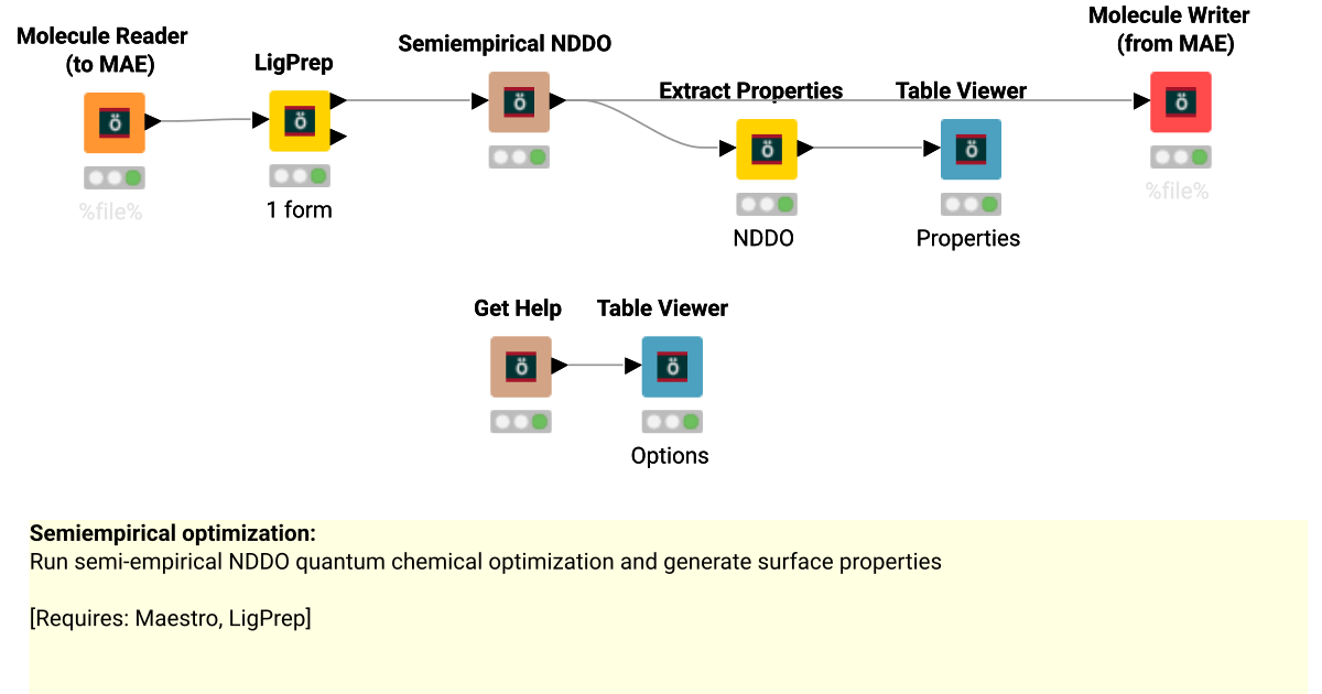 Semiempirical optimization – KNIME Community Hub