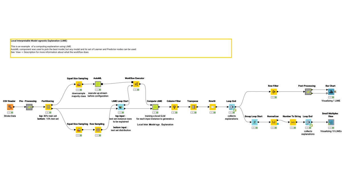 LIME Loop Nodes with AutoML – KNIME Community Hub