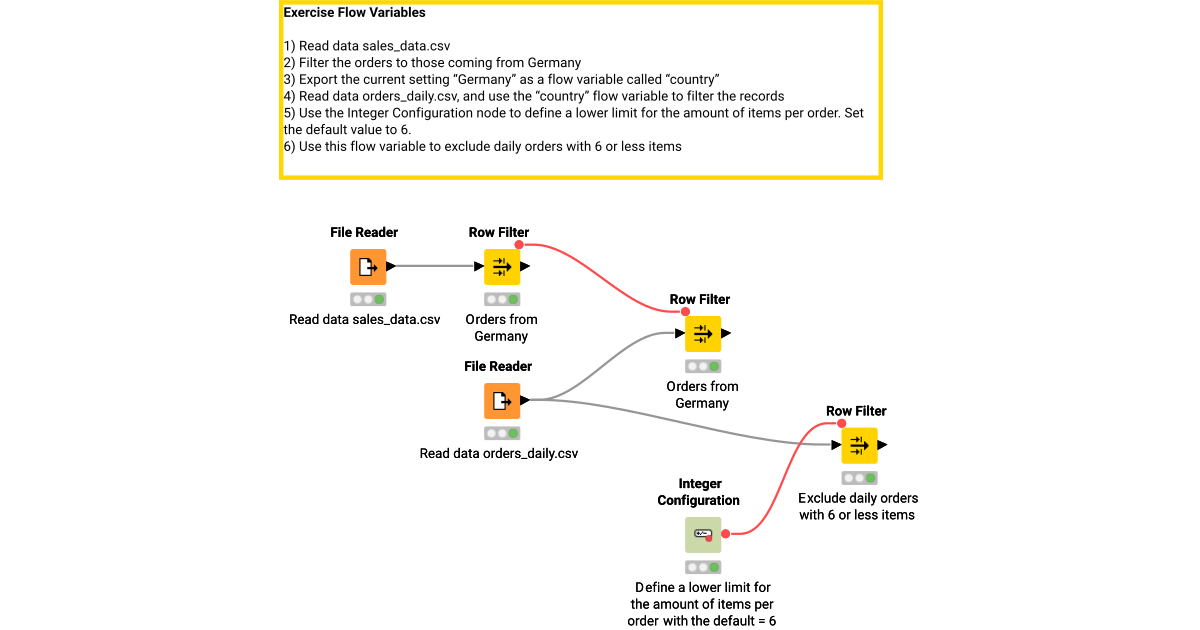 05_Flow_Variables - Solution – KNIME Community Hub