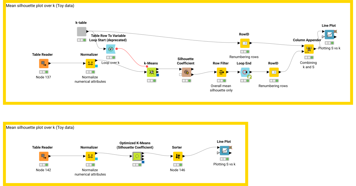 Silhouette – KNIME Community Hub