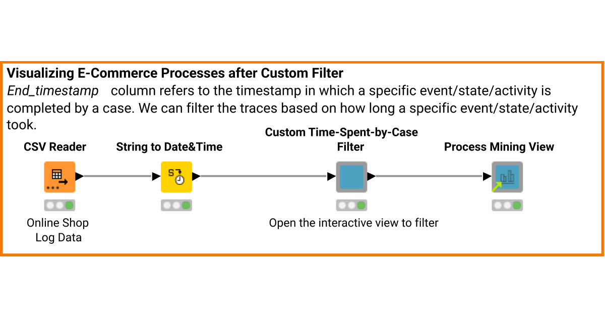 Process Mining View - E-Commerce Example – KNIME Community Hub Process Mining View - E-Commerce Example – KNIME Community Hub