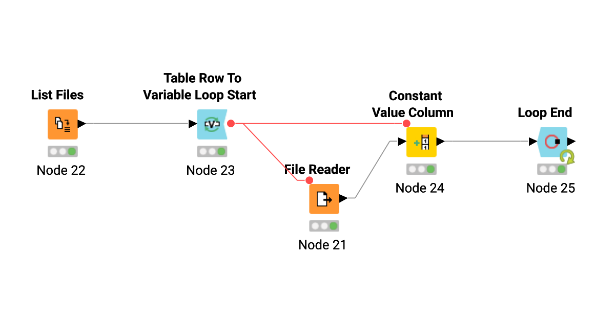 KNIME_project – KNIME Community Hub