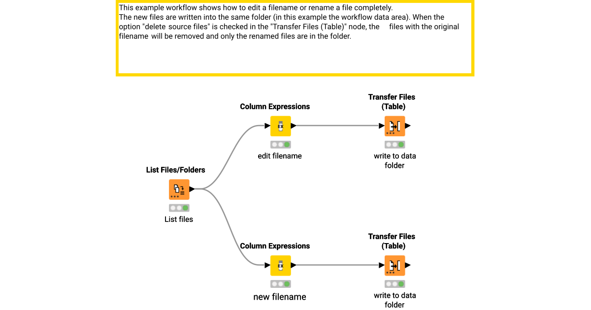 Rename Files – KNIME Community Hub
