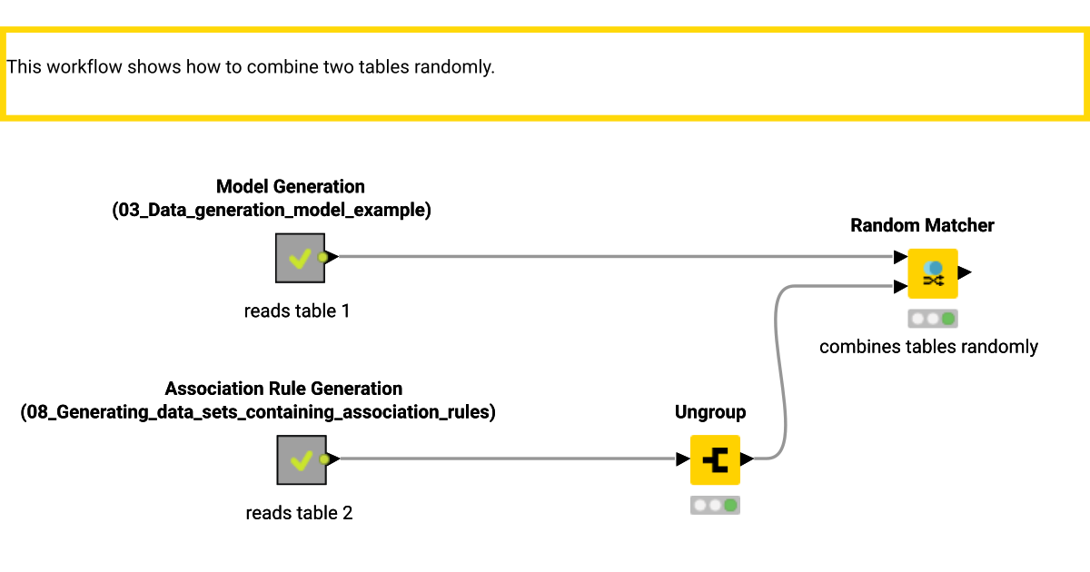 Random combination of data tables – KNIME Community Hub
