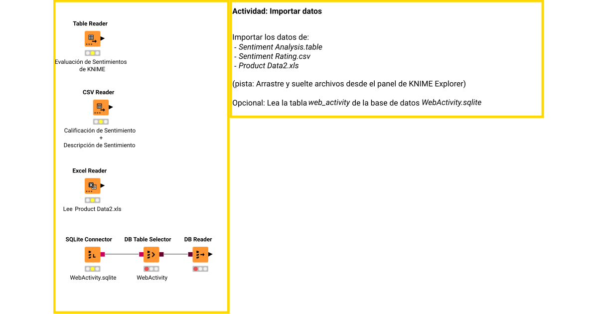 Importing Data - Solution – KNIME Community Hub