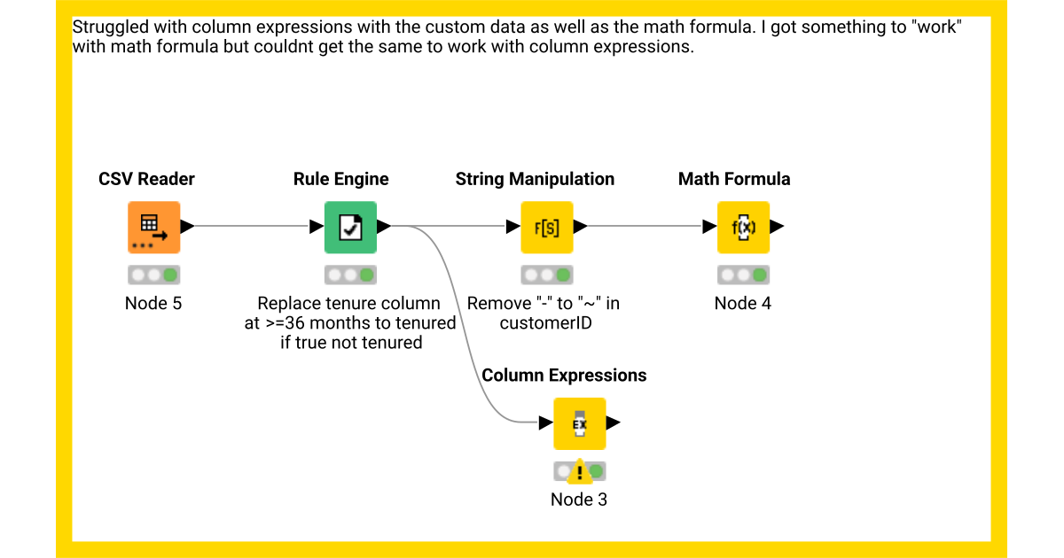 04 - Project 3 - Data Transformation – KNIME Community Hub