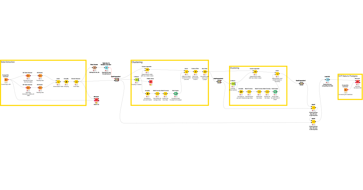 User Persona Identification – KNIME Community Hub