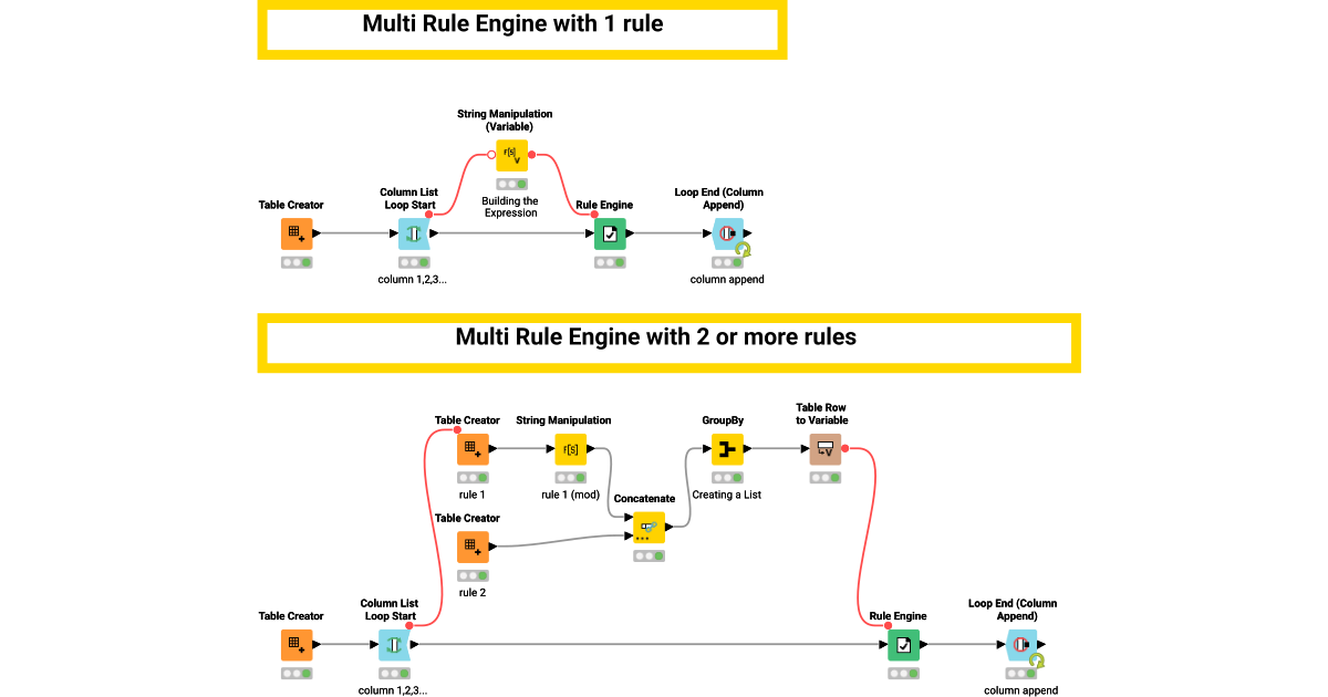 Multi Column Rule Engine – KNIME Community Hub