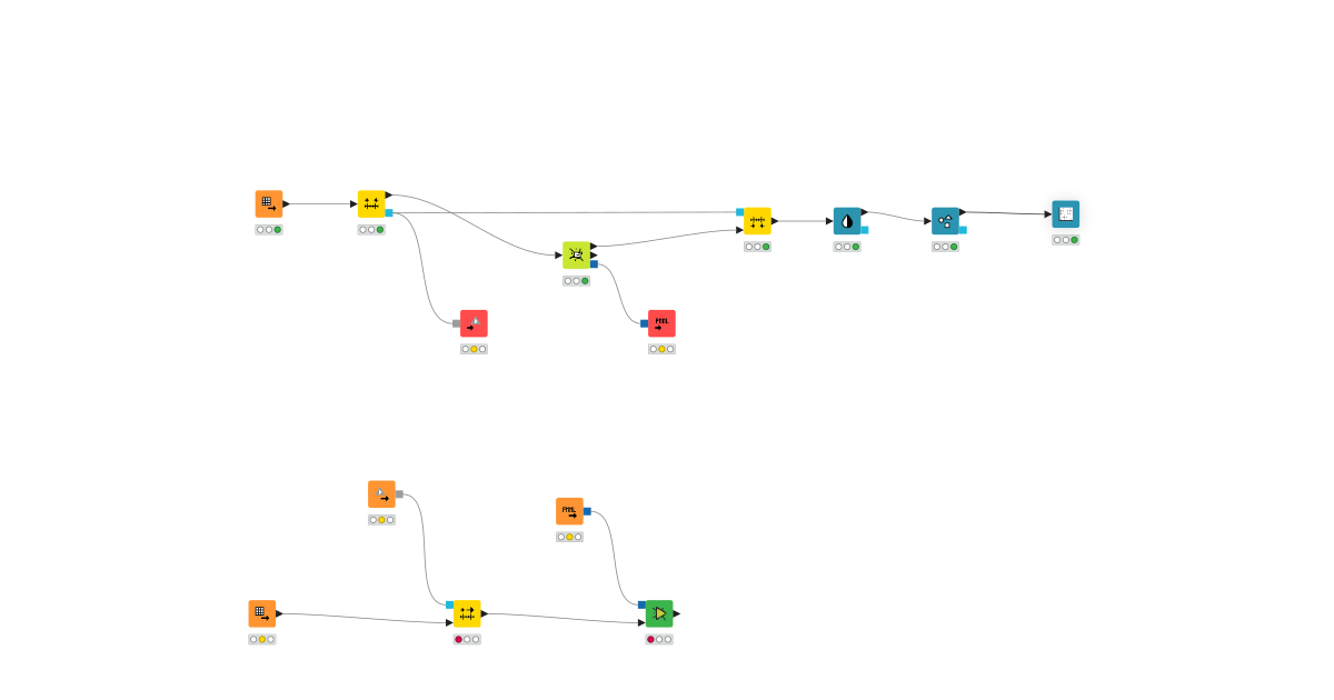 02_kMeans – KNIME Community Hub