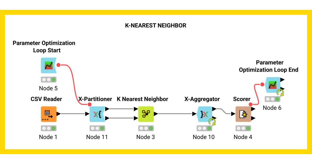 K - NEAREST NEIGHBOR – KNIME Community Hub