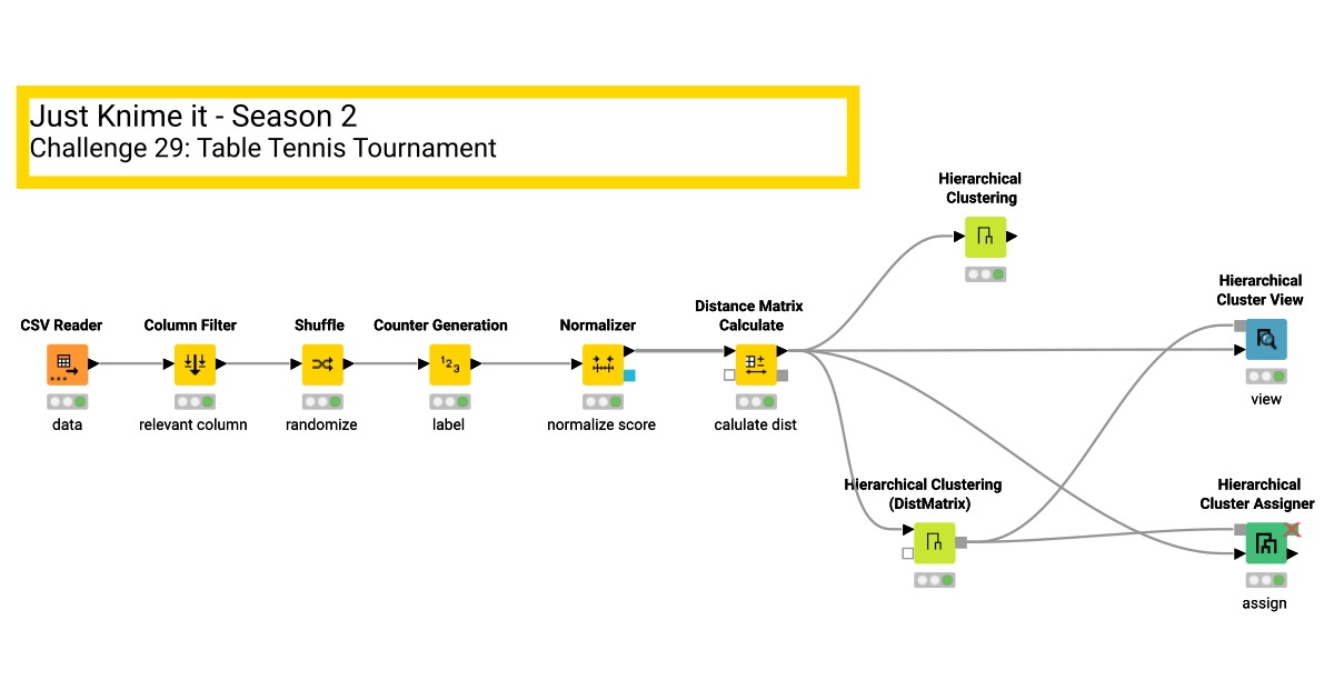 Justknimeit-S2C29 – KNIME Community Hub