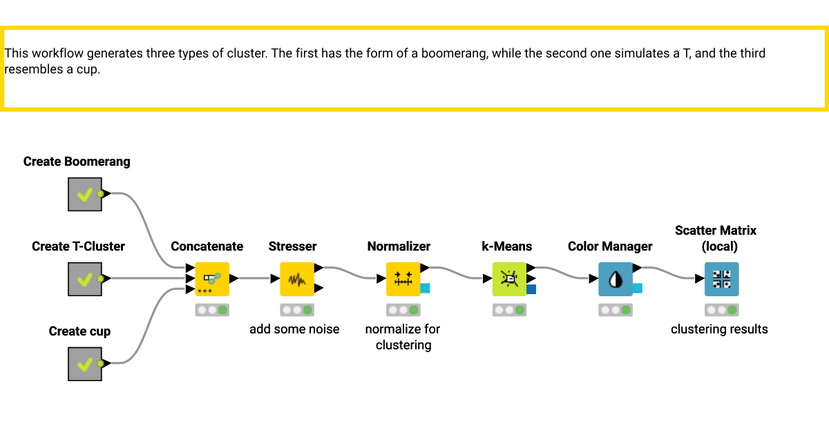 Generating Artificial-shaped Clusters – KNIME Community Hub