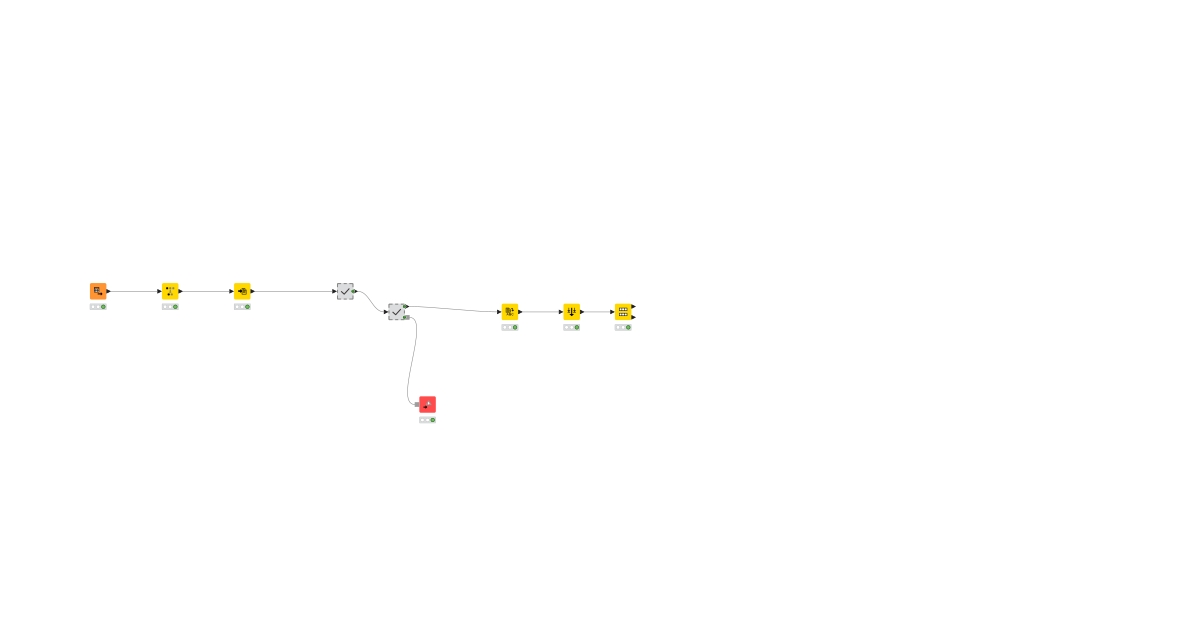 Building Sentiment Predictor --Exercise – KNIME Community Hub