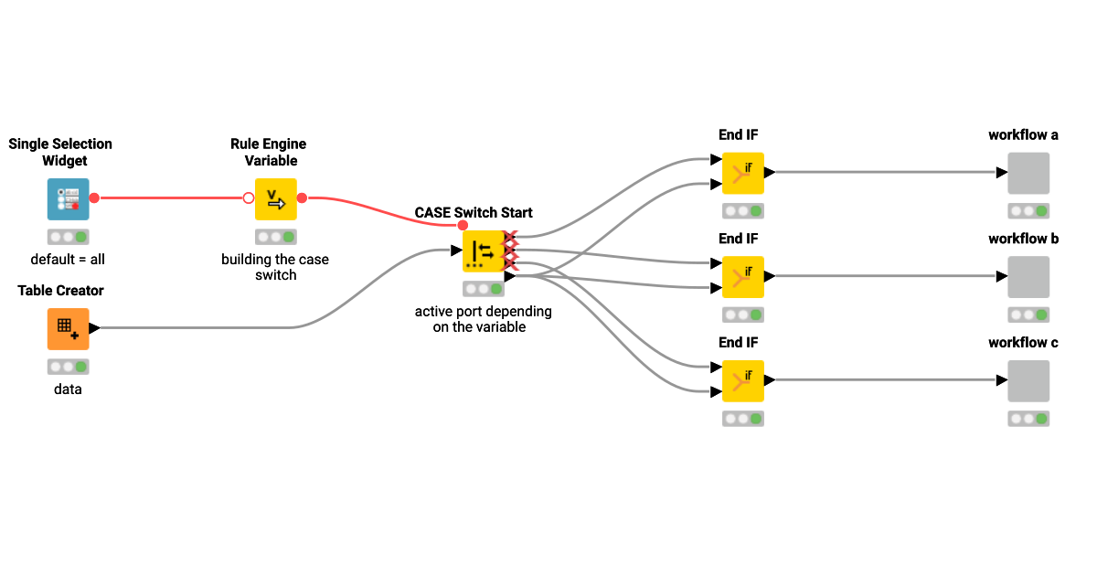 Case_Switch_with_all_option – KNIME Community Hub