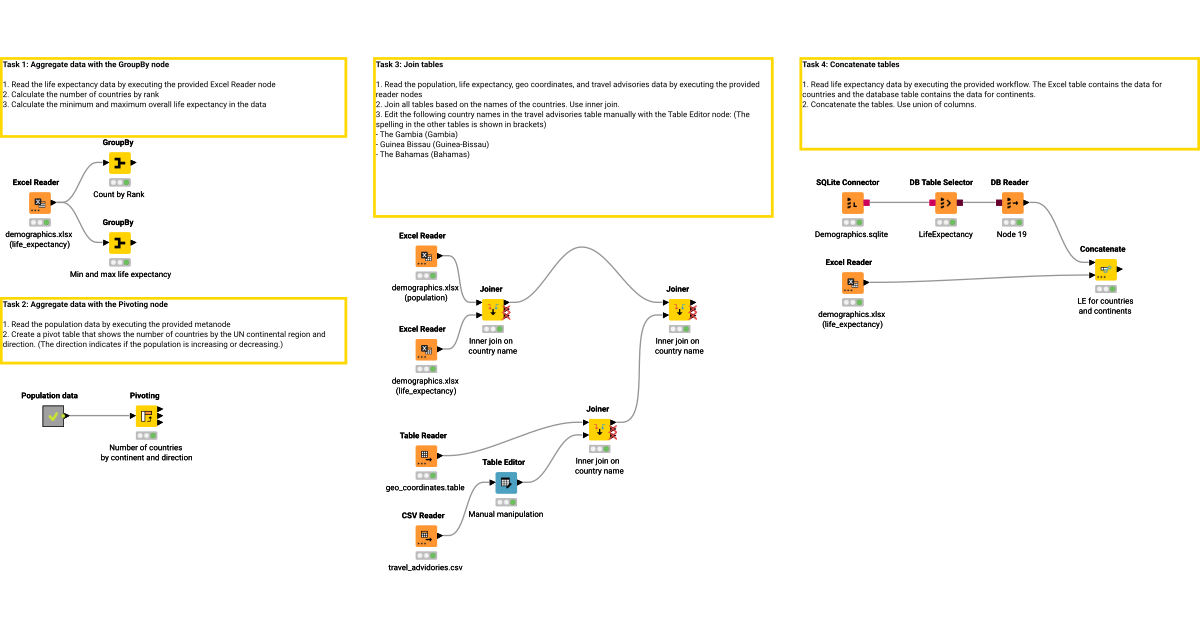 03 Aggregation and Data Blending - Exercise – KNIME Community Hub