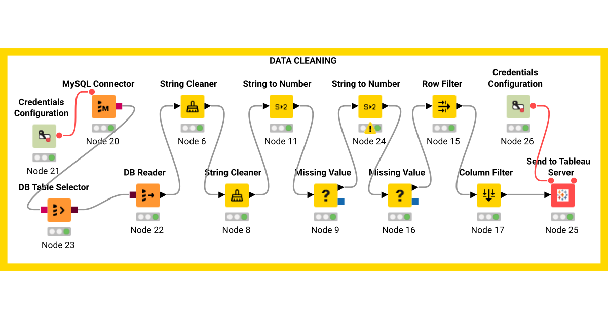 KNIME INTEGRATION WITH TABLEAU (DATA CLEANING) – KNIME Community Hub