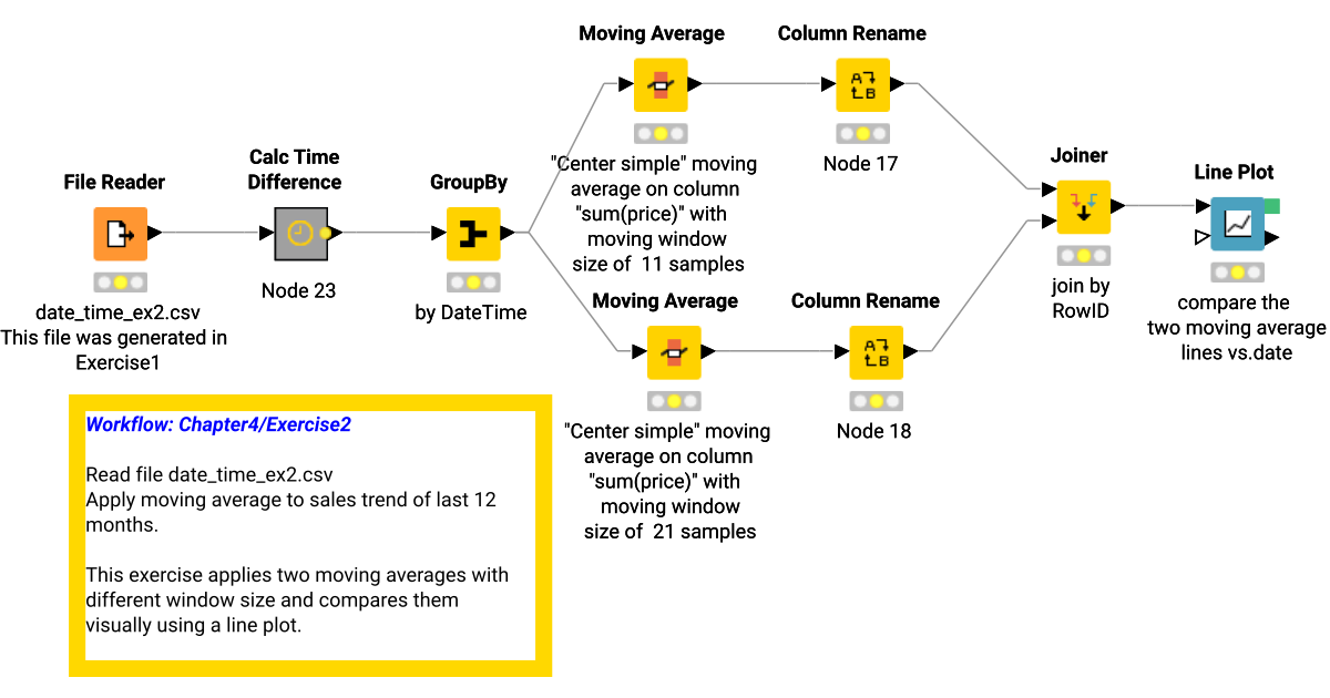 Chapter 4 / Exercise 2 – KNIME Community Hub