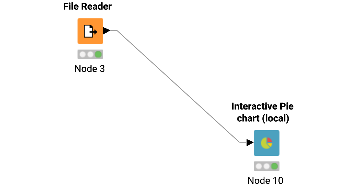 KNIME_Sample project – KNIME Community Hub
