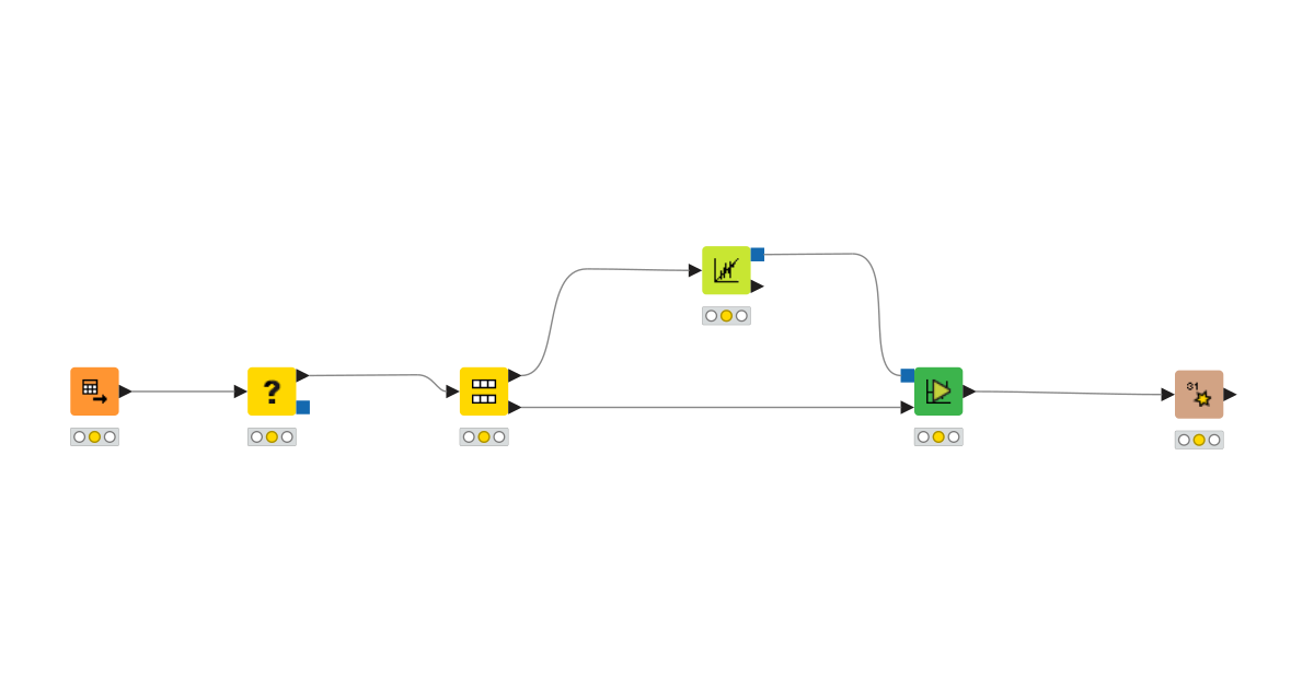 Numeric Scorer Node – KNIME Community Hub