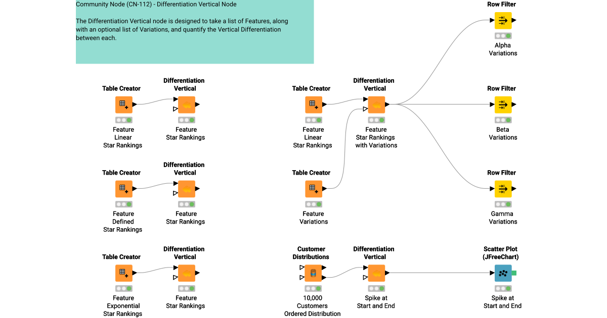 [Community Nodes] CN-112 Differentiation Vertical Node – KNIME ...