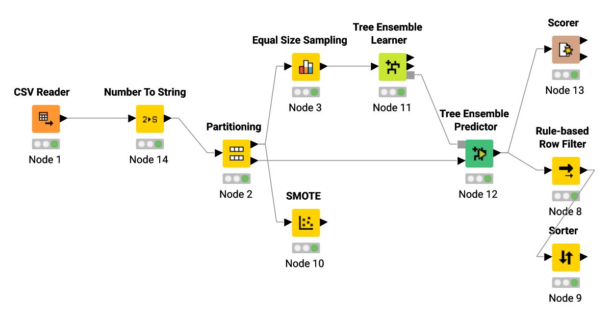 Exercise 3_2 - Insurance Analysis – KNIME Community Hub