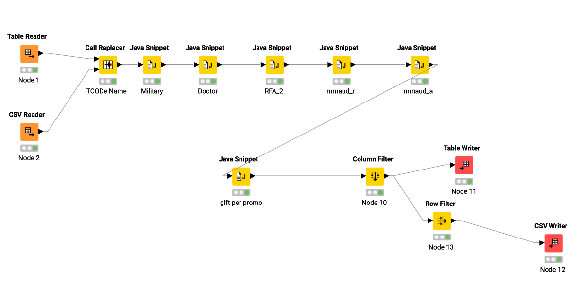 Week 5 Complex Vars – KNIME Community Hub