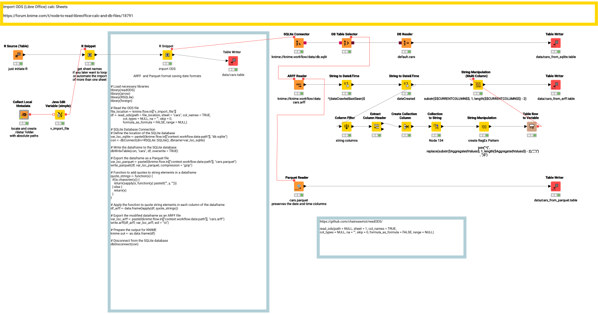 Import ODS (Libre Office) calc Sheets – KNIME Community Hub