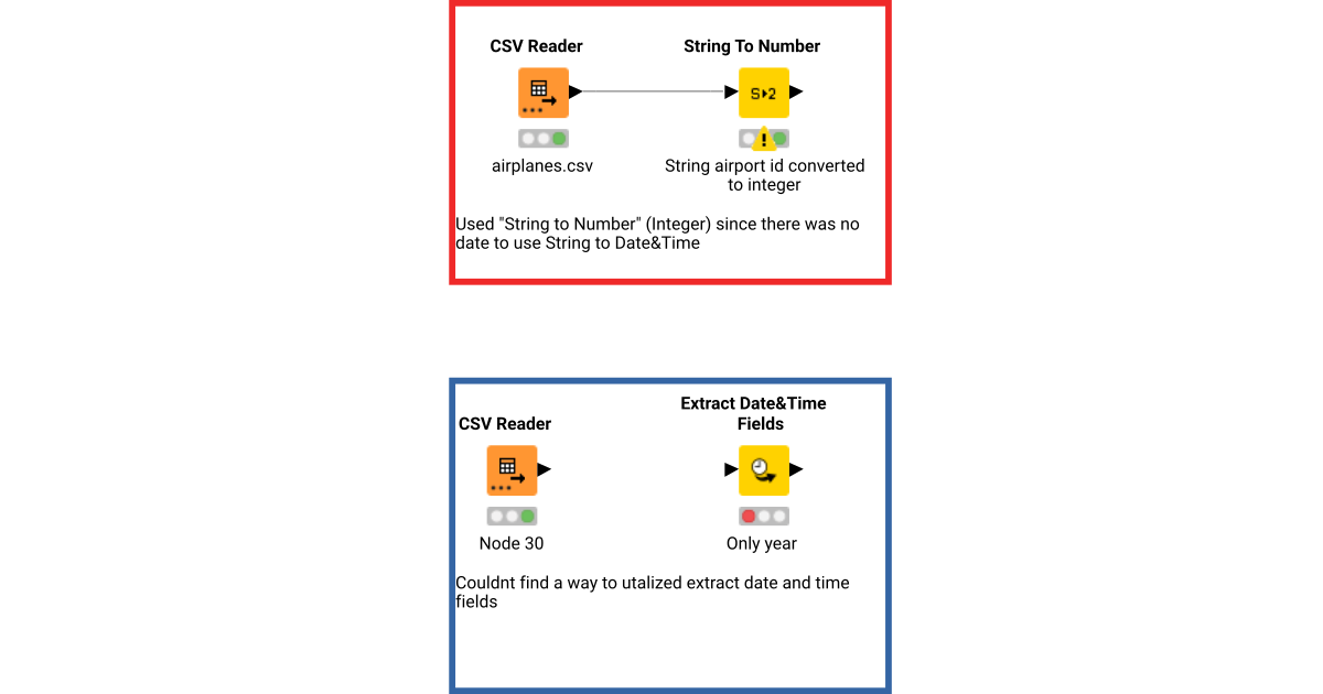 05 - Project 1 - Data and Time Manipulation – KNIME Community Hub