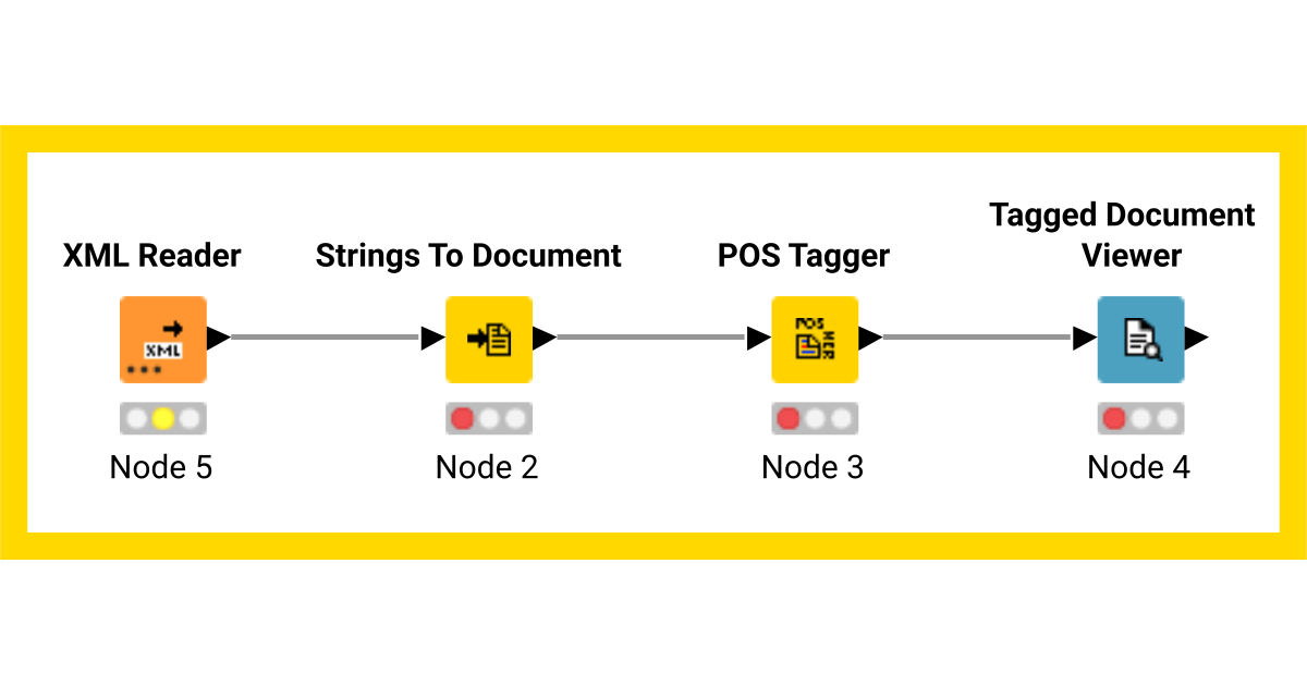 Lab 5 - 03 - Tagging – KNIME Community Hub