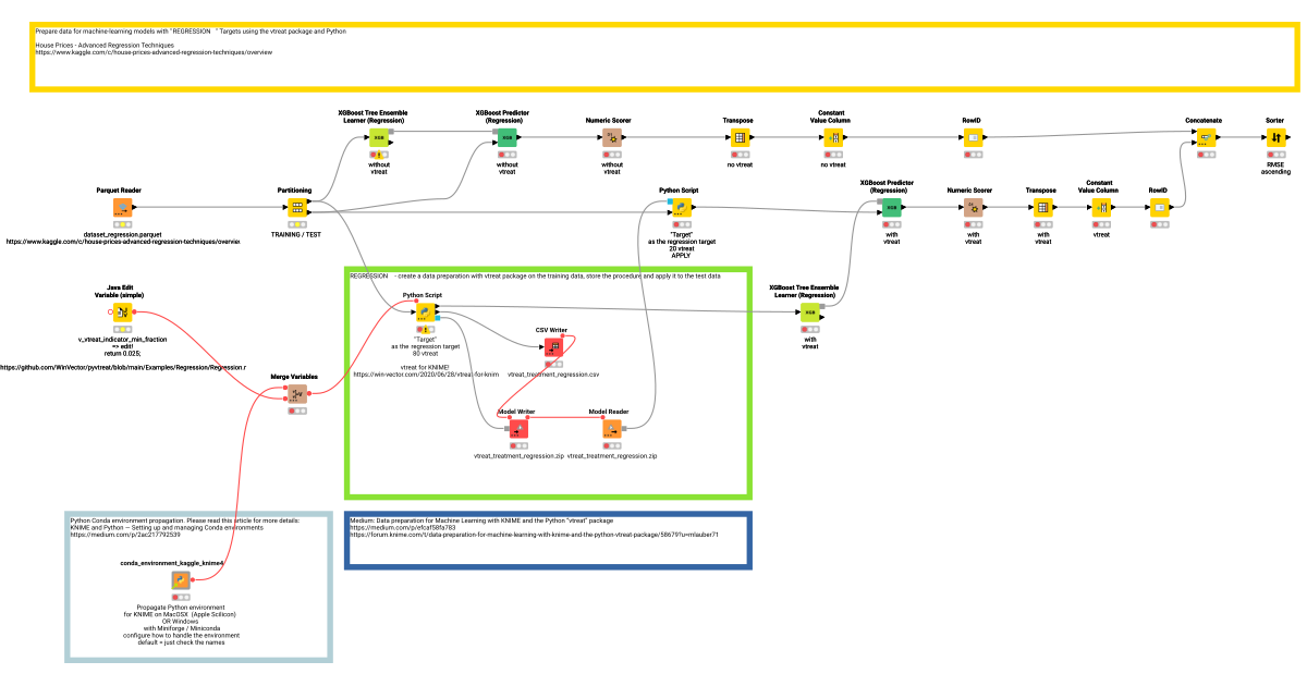 Prepare data for machine-learning models with "REGRESSION" Targets using the vtreat package and ...