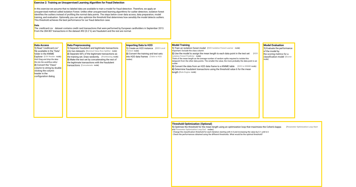 Fraud Detection By Unsupervised Learning Knime Community Hub