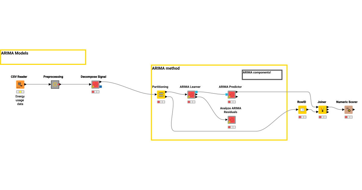 ARIMA Models – KNIME Community Hub