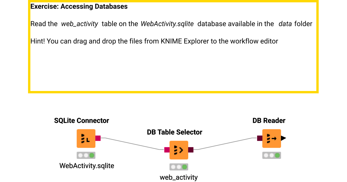 02 Accessing Databases – KNIME Community Hub