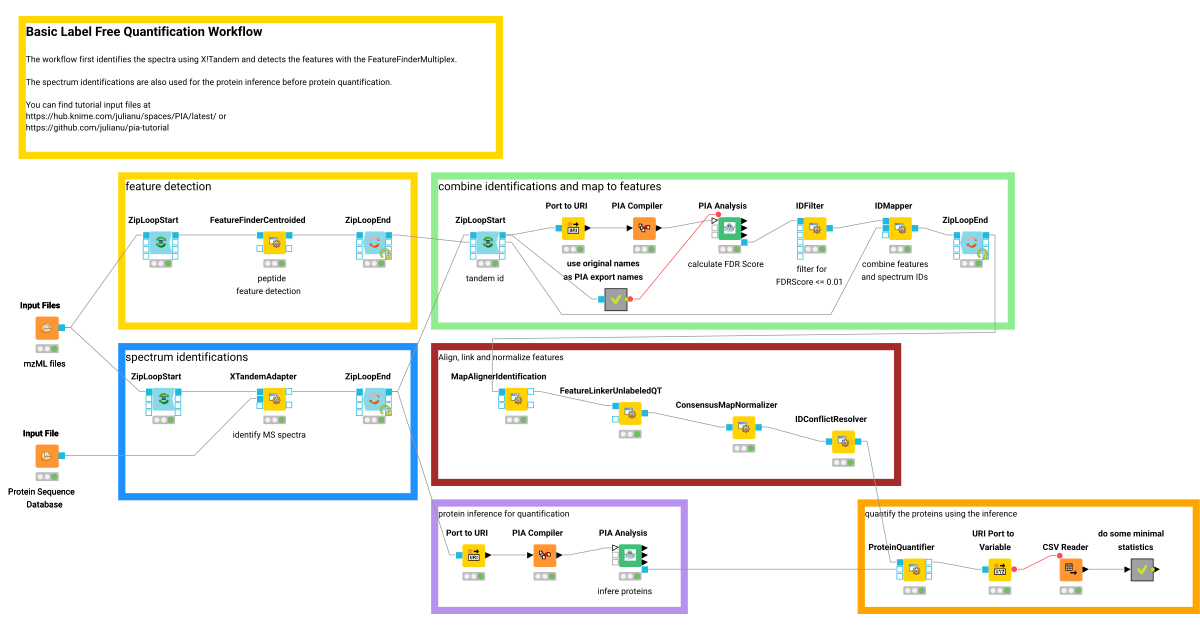 02-PIA_and_quant – KNIME Community Hub