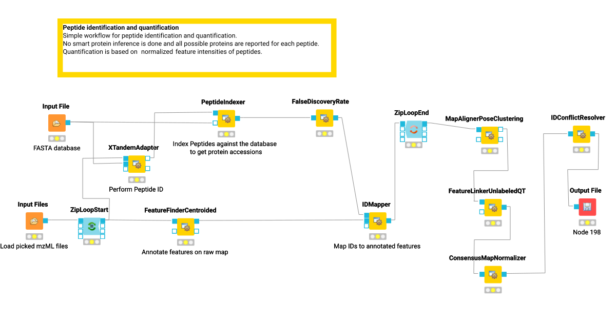 openmsLFQ_iPRG2015 – KNIME Community Hub