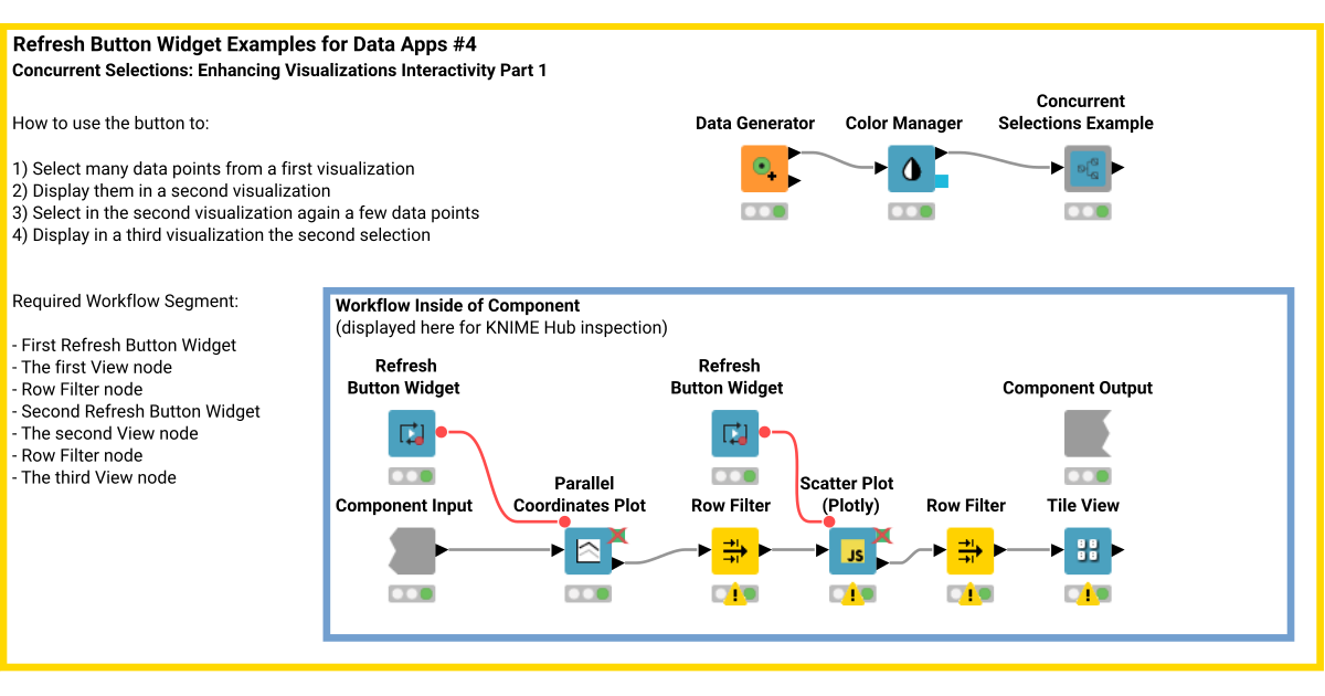 Refresh Button Widget Example: Concurrent Selections – KNIME Community Hub