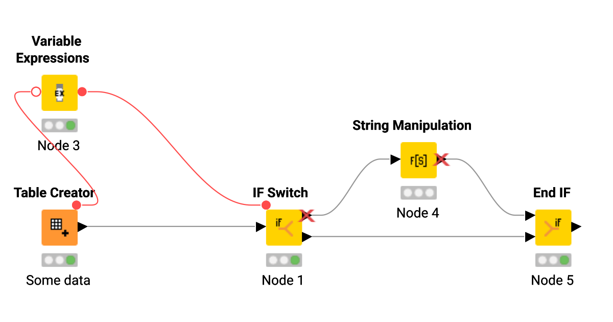 Using IF Switch – KNIME Community Hub