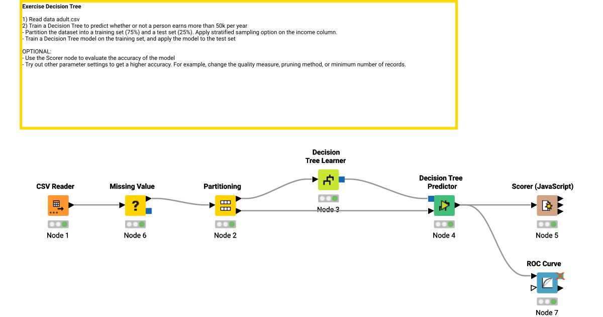 18_Decision_Tree – KNIME Community Hub