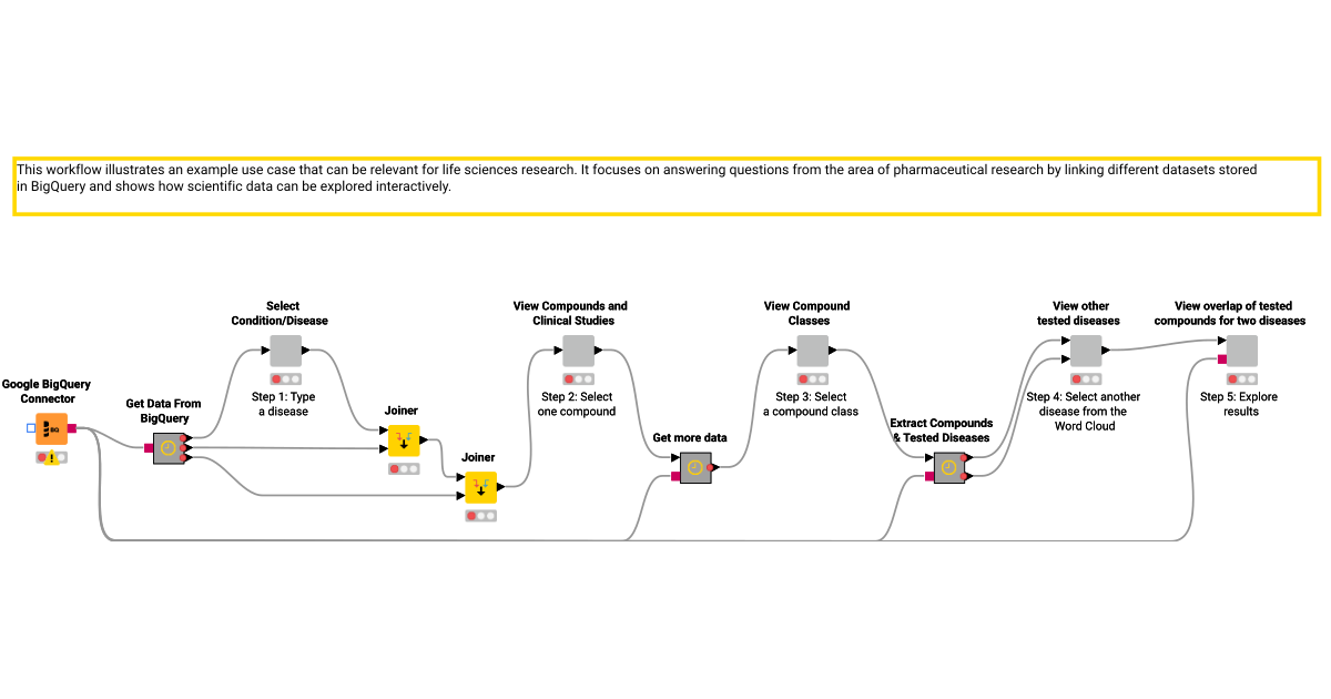 Explore Scientific Data Stored on BigQuery using KNIME – KNIME ...