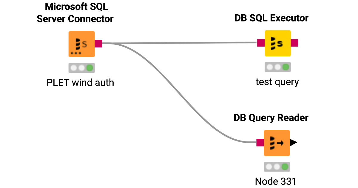 WindowsAuthSQL – KNIME Community Hub