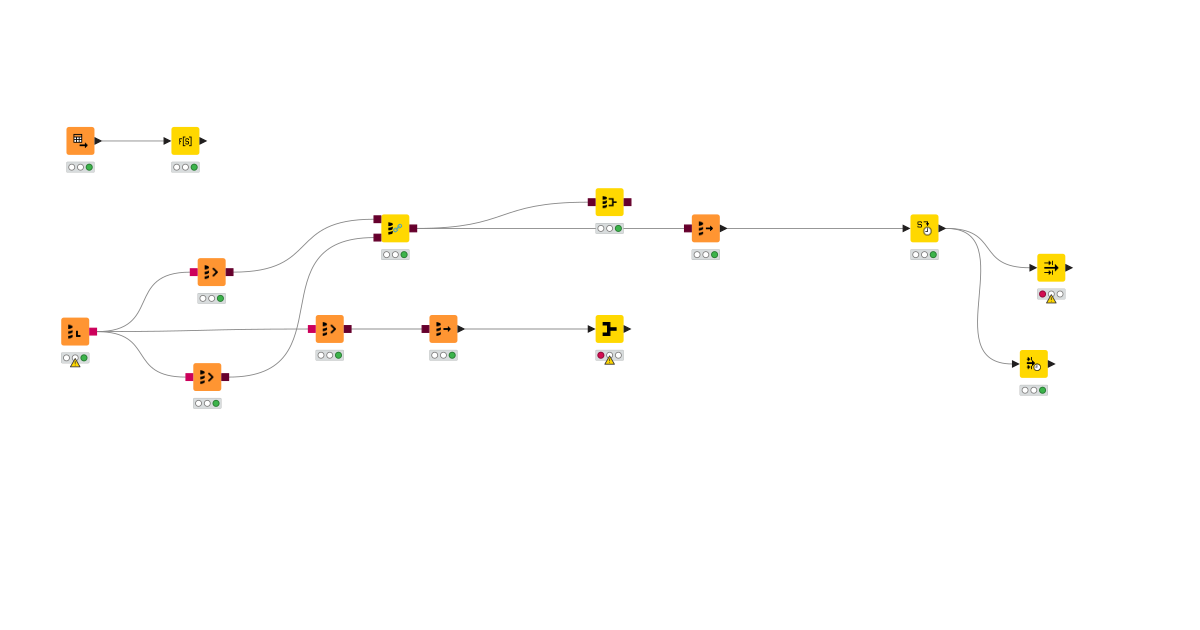 L1-DW Final Assessment Workflow – KNIME Community Hub