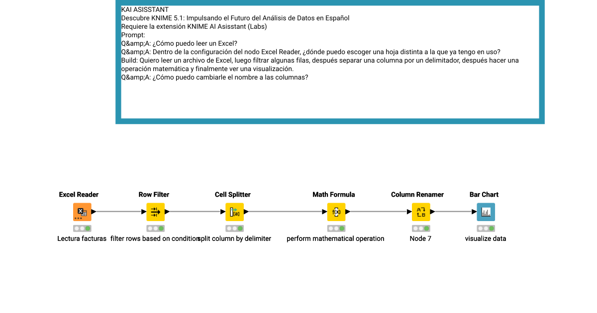 Demo KAI – KNIME Community Hub