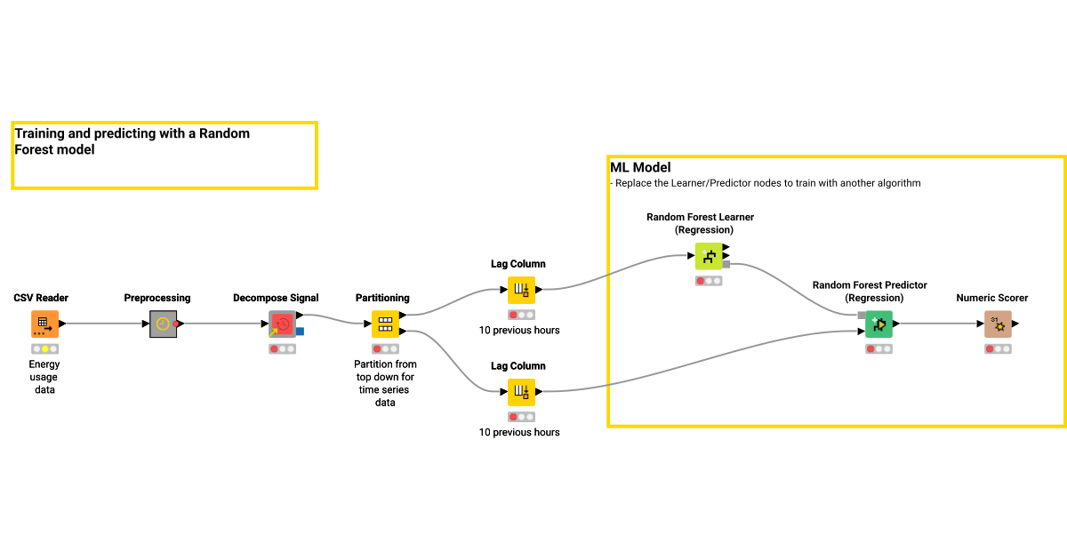 Machine Learning – KNIME Community Hub